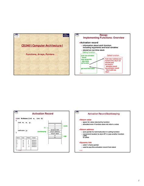 Computer Architecture I Lecture Slides Lecture Pointers Cs 2461