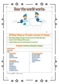 Editable IB PYP Cover Sheets Microsoft Word Doc By Green Apple