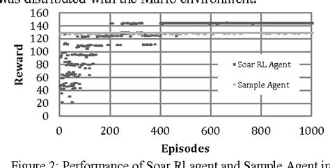 Relational Reinforcement Learning In Infinite Mario