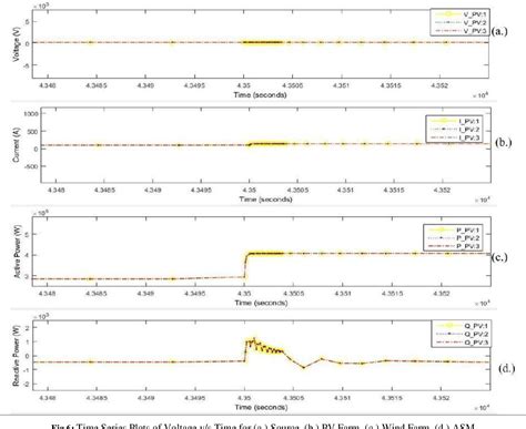 Figure 6 From Performance Analysis Of Protection Technique For Ac Microgrid From Symmetrical