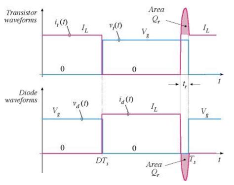 Diode Losses In Switching Power Supply Electrical Engineering Stack