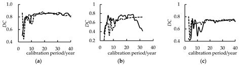 Application Of Entropy Spectral Method For Streamflow Forecasting In Northwest China