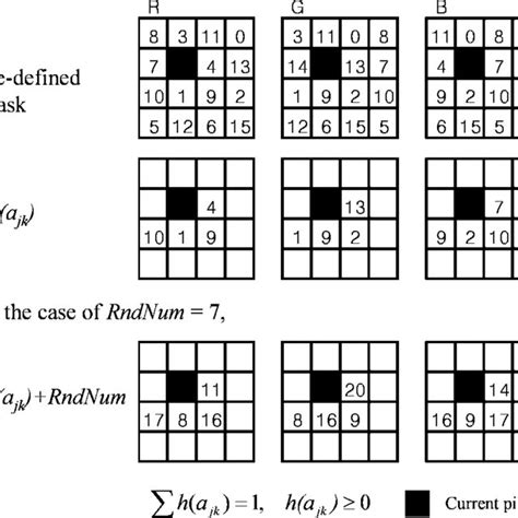 Results Of Gray Level 28 With The Floyd Steinberg Algorithm Pair
