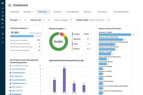 I Evaluated G2s 8 Best Network Monitoring Software