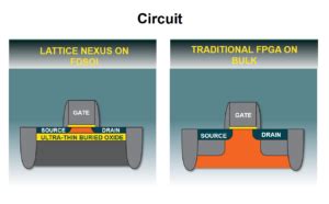 Low Power FPGA Platform Targets High Growth Applications