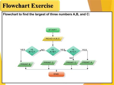 Programming With Matlab Session 3 Notes Ppt
