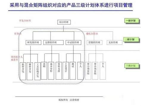 Ipd流程管理详细版ppt课件 知乎