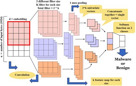 Overall Structure Of The Parallel‐cnn Download Scientific Diagram