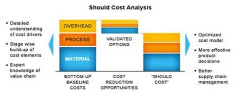 Analysis Services Should Cost Analysis Services Service Provider From