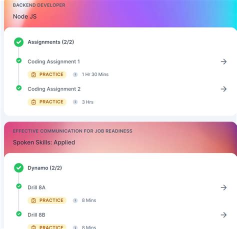 Vishwa Sunder Kolipaka On Linkedin 150daysofcodechallenge Ccbp Nxtwave