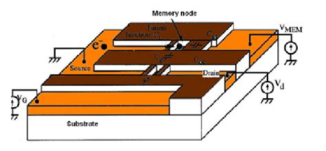 Design Of Sem Which Is Formed Of Two Blocs The Memory Bloc
