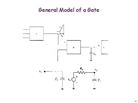 Chapter 2 Interconnect Analysis Delay Modeling Prof Lei