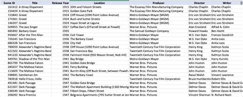 Choose A Relational Database Or Nosql Model A Database With Uml
