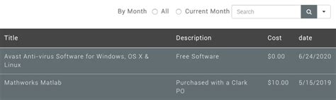 Advanced Shortcode Usage Wp Manage Ninja