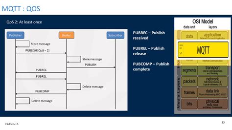 Protocols For Iot Pdf