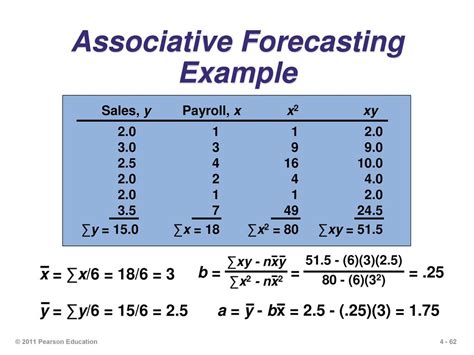 4 Forecasting Demand Powerpoint Presentation To Accompany Ppt Download