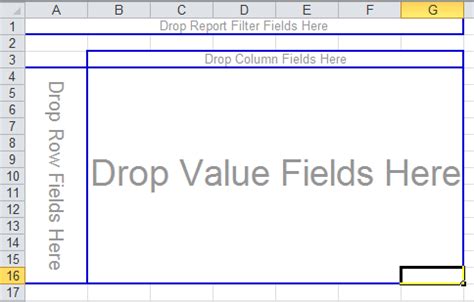 How To Create A Pivot Table Using VBA Excel Guru Blueprints