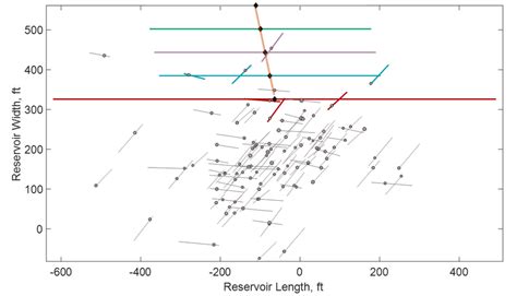 Microseismic Monitoring Of Hydraulic Fracturing During The Treatment Of