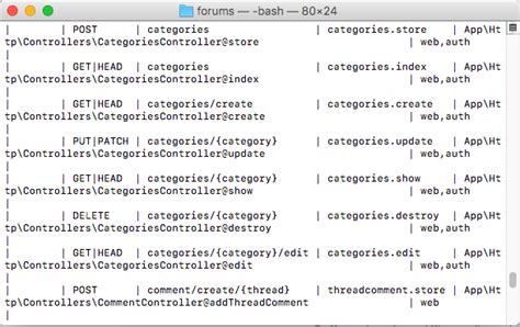 Php Trouble With Deleting A Record With Laravel Delete Function