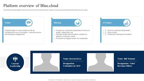 Platform Overview Of Blue Cloud Blue Cloud Saas Platform Implementation Guide Cl Ss Ppt Sample