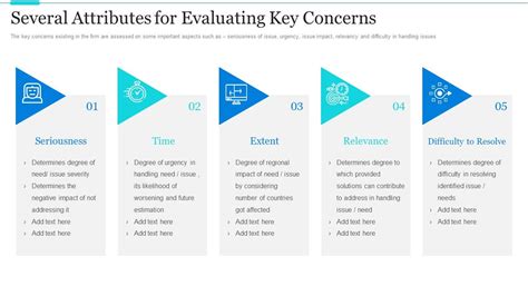 Strategic Methods Of Stakeholder Prioritization Several Attributes For