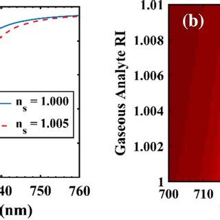 Simulated Based On RCWA Method Variation Of Reflectance With Download Scientific Diagram