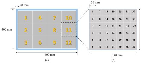 Concrete Defect Localization Based On Multilevel Convolutional Neural