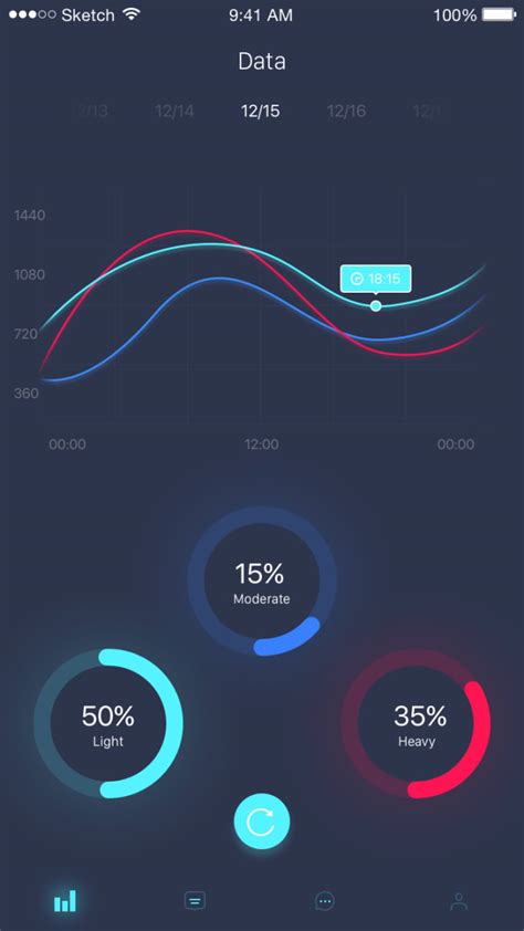 Translate Your Designs To Buttery Smooth React Native Apps By Onerndev