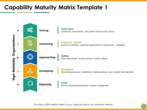 Capability Maturity Matrix Optimized Managed Ppt Powerpoint