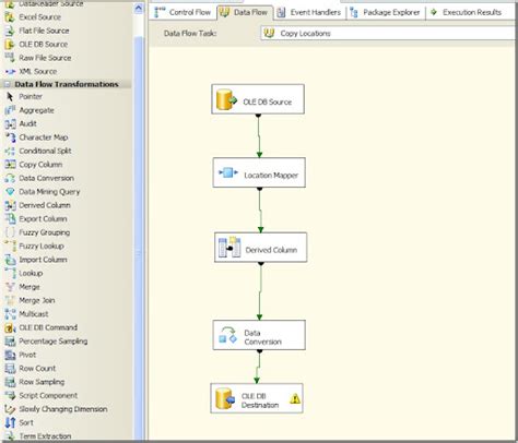 Code Rant A Custom SSIS PipelineComponent