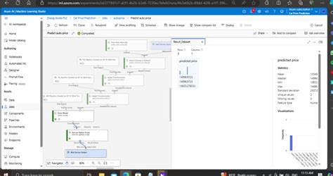 Geyumi Srisara On Linkedin Machinelearning Azureml Datascience Carpriceprediction Ai