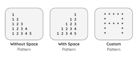 Patterns In C Language A “pattern” Is A Specific Arrangement By