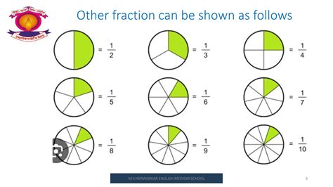 Std 4 Fractional Numbers Pptx Education
