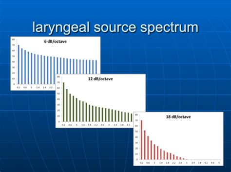 Unit 8 Source Filter Flashcards Quizlet