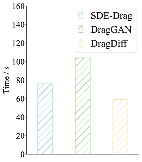 Sde Drag