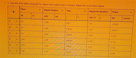 Solved 1 Use This Data Table And Graph To Collect And