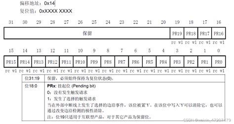 单片机第三季 第七课:stm32中断体系stm32的中断体系和fsmc控制lcd 第3季第7部分 Csdn博客 单片机第三季 第七课:stm32中断体系stm32的中断体系和fsmc控制lcd 第3季第7部分 Csdn博客
