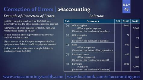 CORRECTION OF ERRORS EXAMPLE WITH SOLUTION