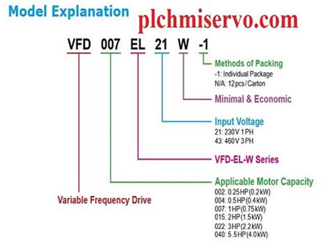 [download] vfd el w manual pdf