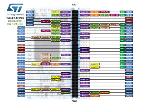 mbed记录 stm32f207zg板子引脚图 stm32f207zg硬件引脚 csdn博客