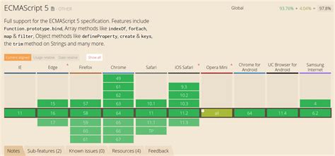 Javascript Verificando Se Valor Existe Em Um Array Através De Campo