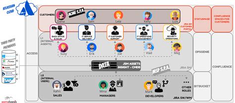 Data Driven Models The Ultimate Fighter Against A Companys Complexity 👊 Use Case Part 2 Of