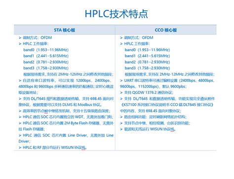 Hplc Wisun 双模核心板 长沙润欣信息技术有限公司 集中器 载波模块 路灯控制器 路灯集中器 云平台