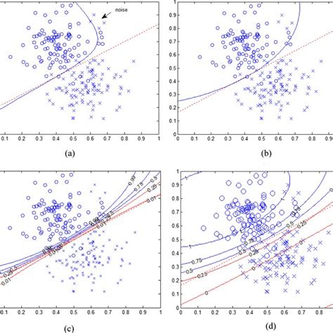 The Classification Boundaries That Are Constructed Using A The Classic Download Scientific