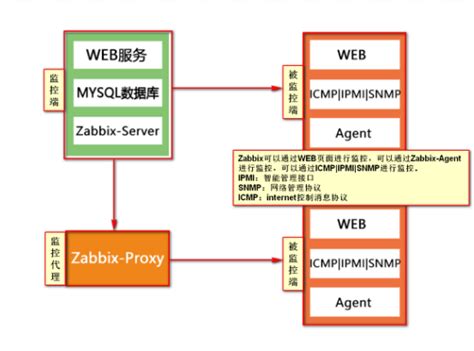 zabbix监控工具 阿里云开发者社区