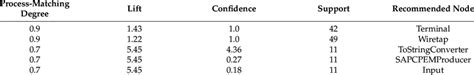 Recommended Results Of Real Data Sets Download Scientific Diagram