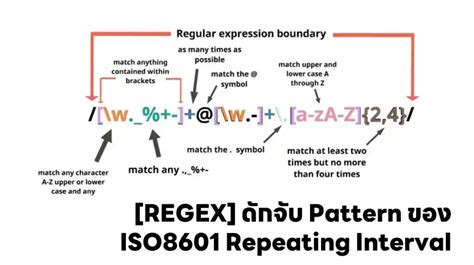Regex ดักจับ Pattern ของ Iso8601 Repeating Interval Naiwaen