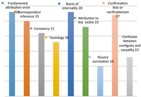 Forensic Psychology Graph