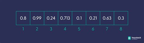 The Beginners Guide To Text Embeddings Deepset