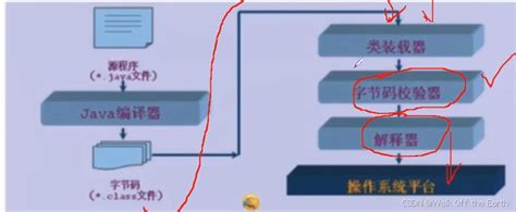 狂神说java Java入门篇狂神java Csdn博客 狂神说java Java入门篇狂神java Csdn博客